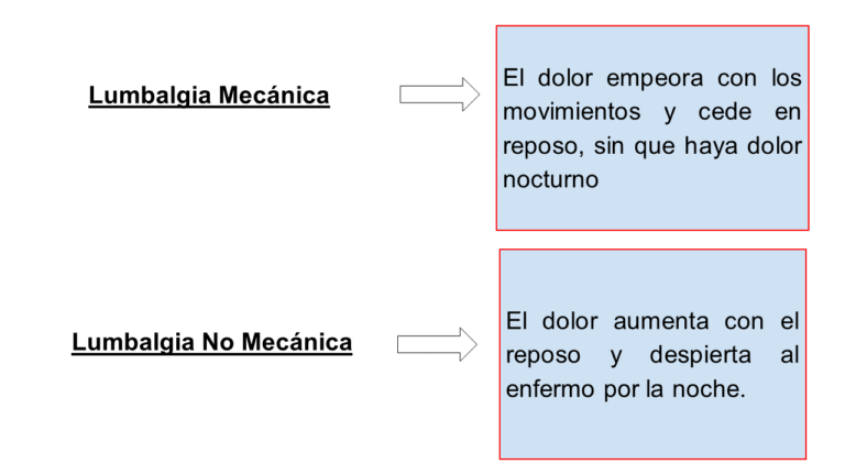 LUMBALGIA: QUÉ ES Y COMO TRATARLA - Personal Running
